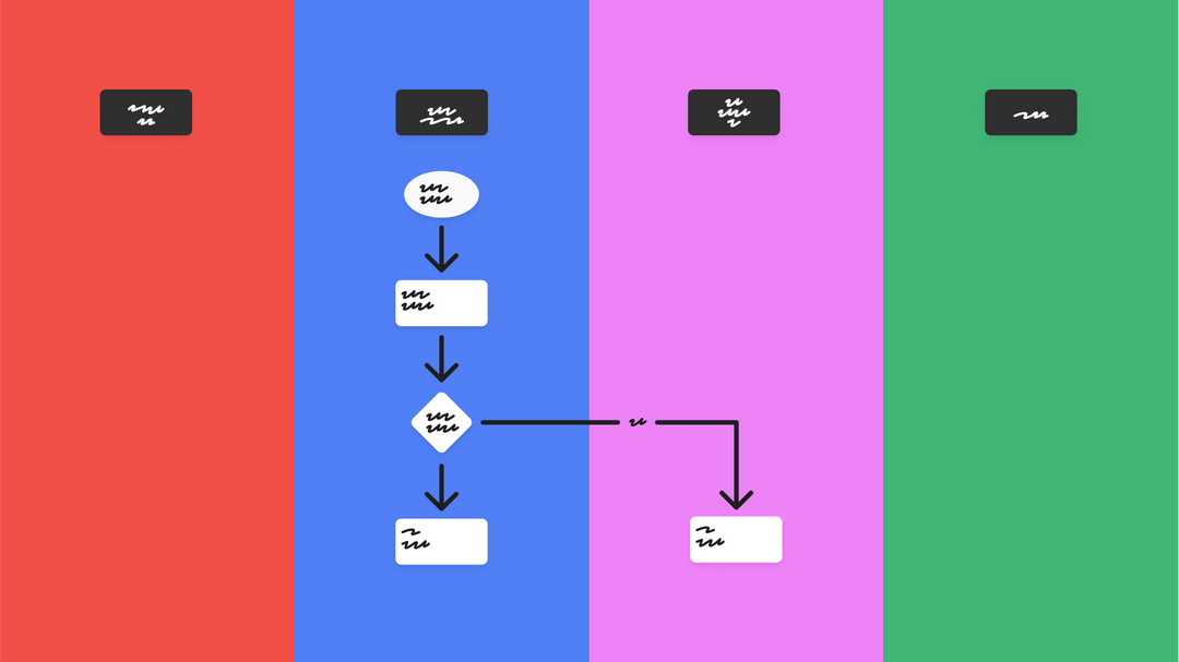 Online Flowchart Creator | Create Free Flowcharts | MURAL